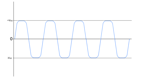 CLIPPING de Audio: ¿Cómo Afecta al Sonido? - Producción Online