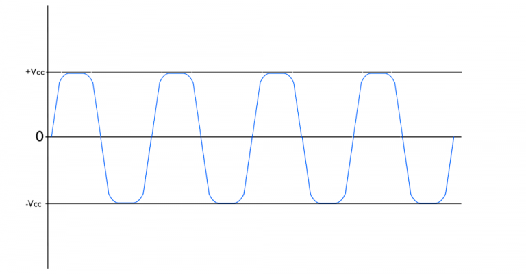 CLIPPING de Audio: ¿Cómo Afecta al Sonido? - Producción Online